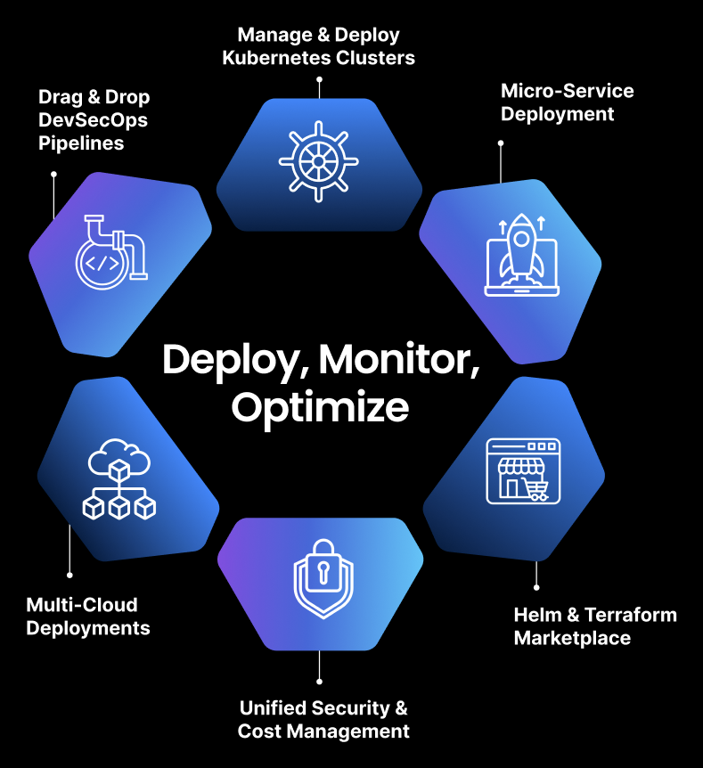 DevOps Automation Platform for Kubernetes | Atmosly